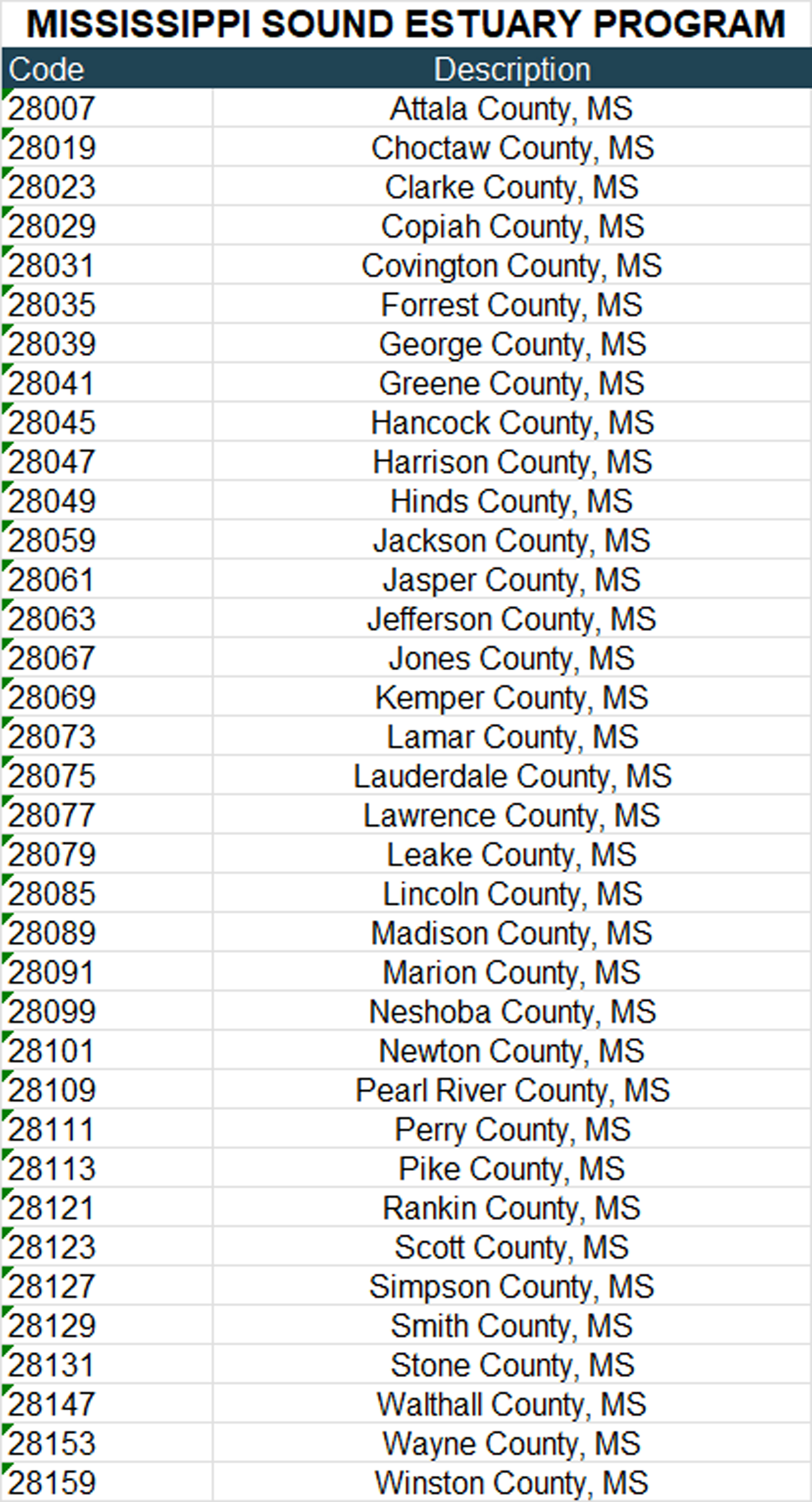 Economic Impacts; Gulf of Mexico; Natural disasters; Technological ...